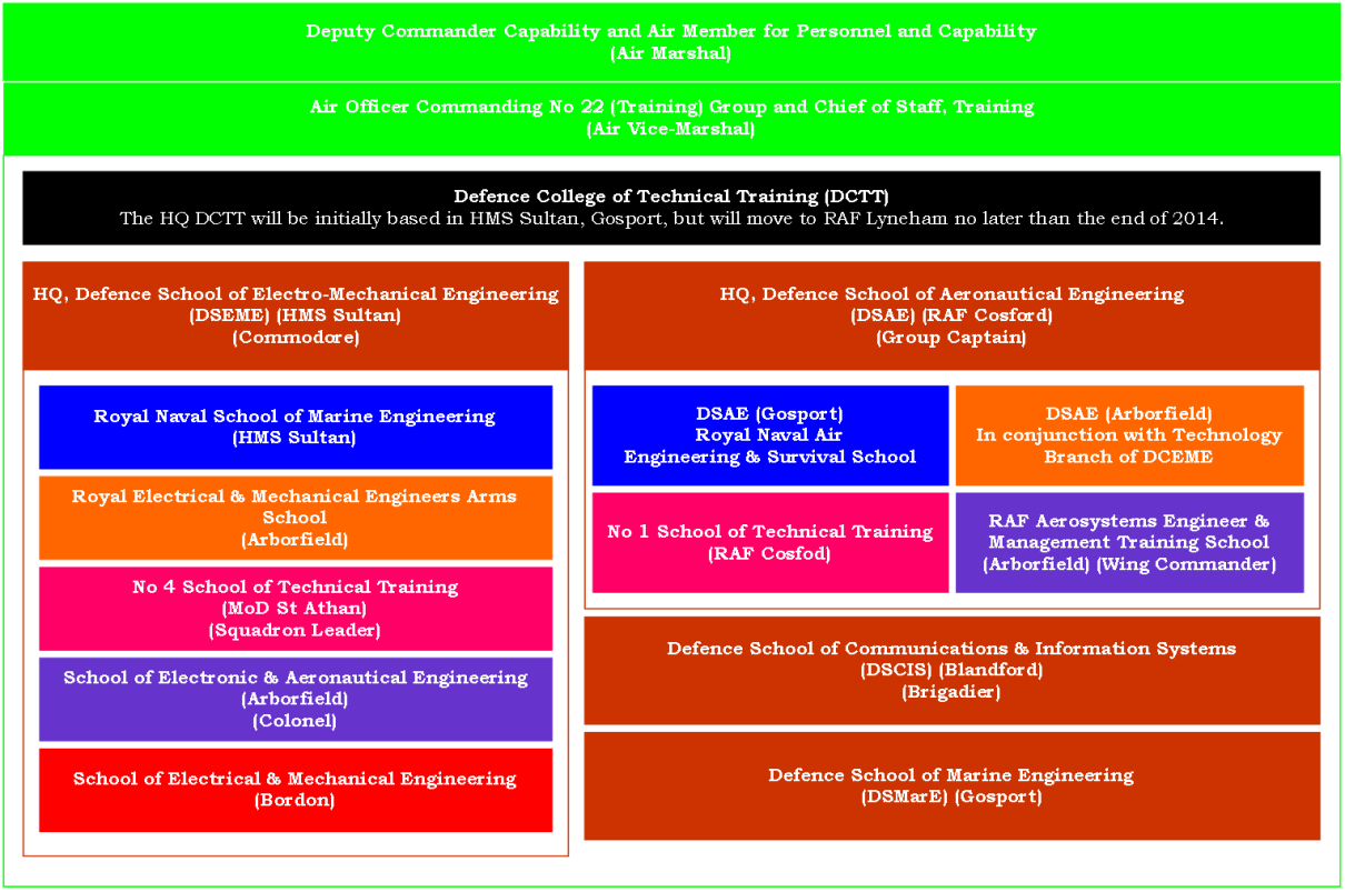Royal Electrical & Mechanical Engineers Phase 2 & 3 Training – Boot ...