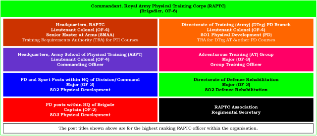 Royal Army Physical Training Corps Phase 2 & 3 Training – Boot Camp ...