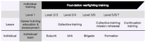 Australian Army Phase 1: Initial Military Training – Boot Camp ...