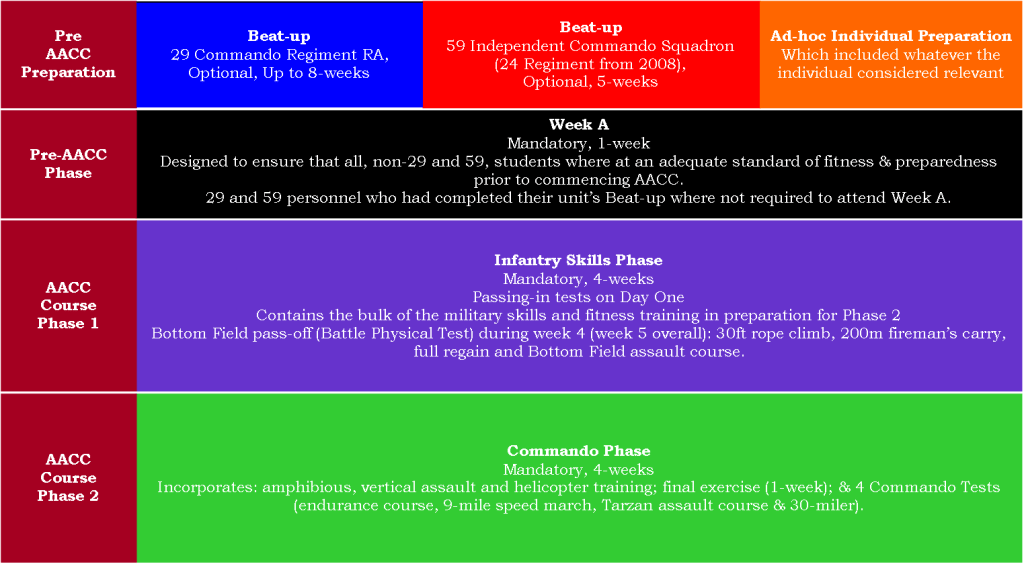 AACC: All Arms Commando Course Overview – Boot Camp & Military Fitness ...