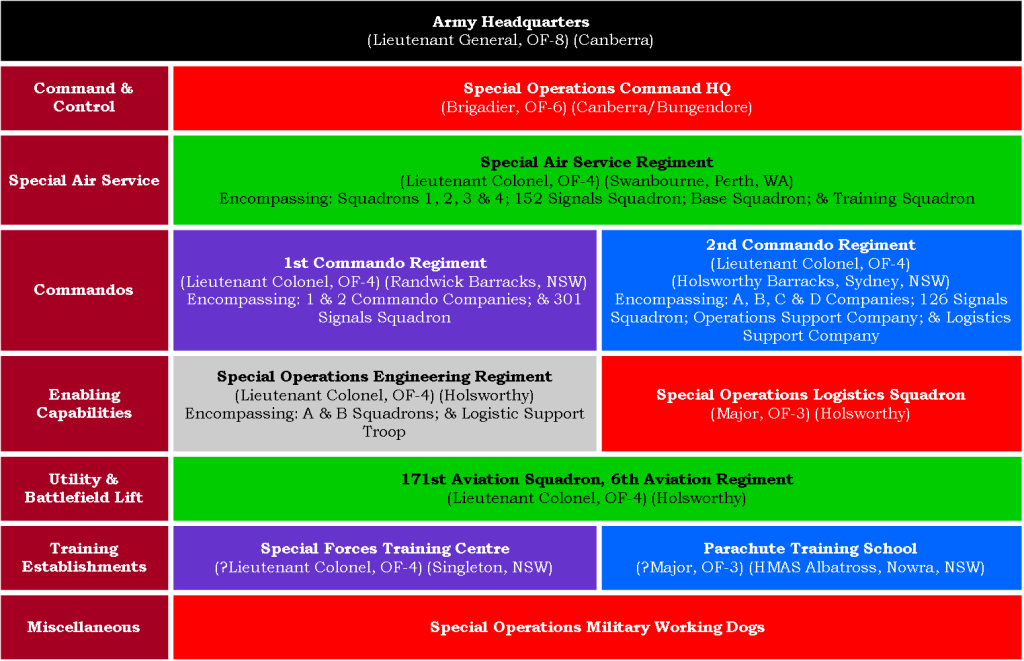 Australian Special Operations Command (SOCOMD) – Boot Camp & Military ...