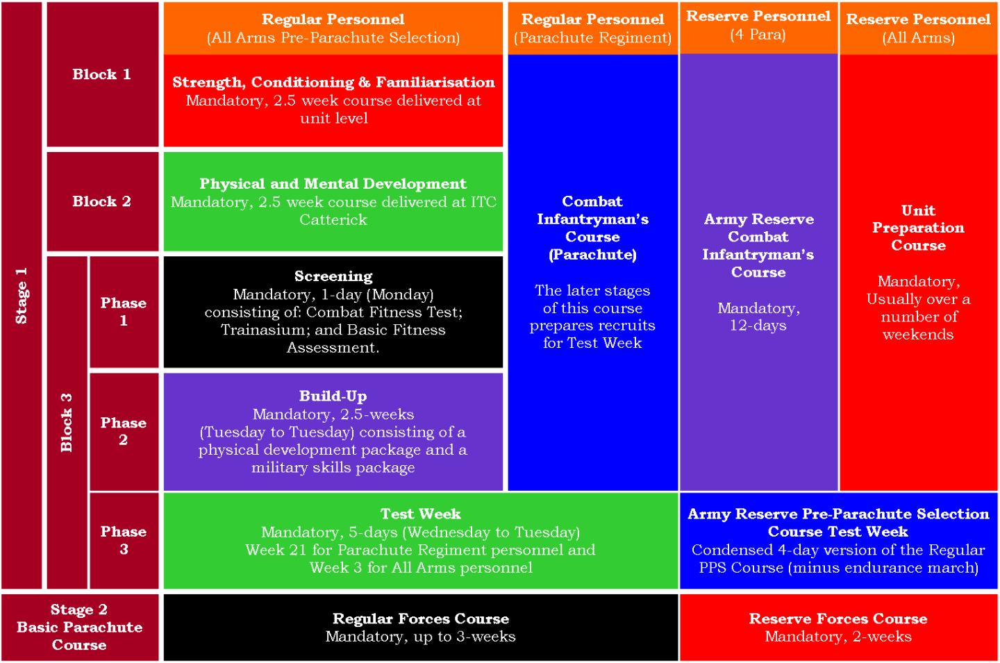 P Company Selection & Training Courses Overview – Boot Camp & Military ...