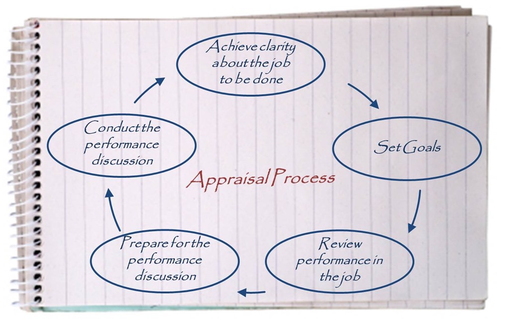 OJAR & SJAR: Officers’ & Servicepersons’ Joint Appraisal Reports – Boot ...