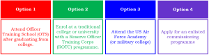 US Air Force Officer Recruitment & Selection Overview – Boot Camp ...