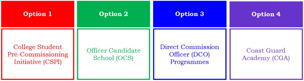 US Coast Guard Officer Recruitment & Selection Overview – Boot Camp ...