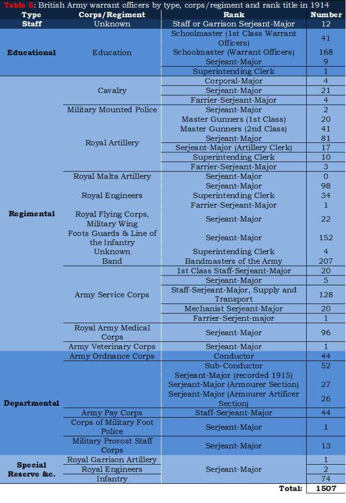 Warrant Officers & the British Armed Forces – Boot Camp & Military ...