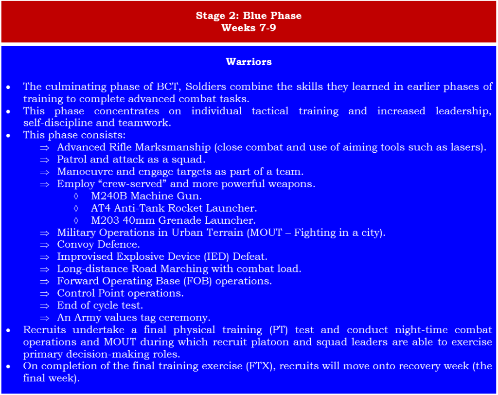 US Army Enlisted Soldier Initial Entry Training (IET) – Boot Camp ...