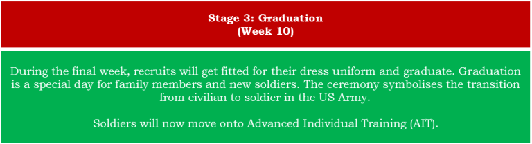 US Army Enlisted Soldier Initial Entry Training (IET) – Boot Camp ...