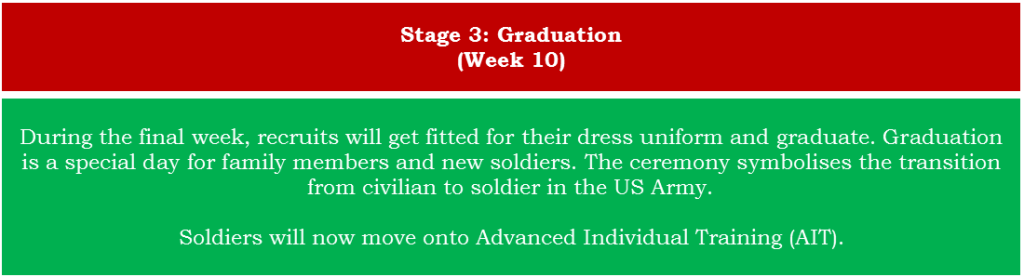 US Army Enlisted Soldier Initial Entry Training (IET) – Boot Camp ...