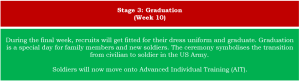 US Army Enlisted Soldier Initial Entry Training (IET) – Boot Camp ...