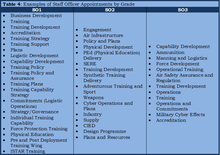 An Overview of the (Military) Staff Officer – Boot Camp & Military ...