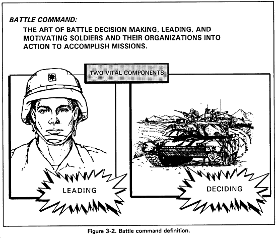 An Overview Of The Military Staff Officer Boot Camp Military