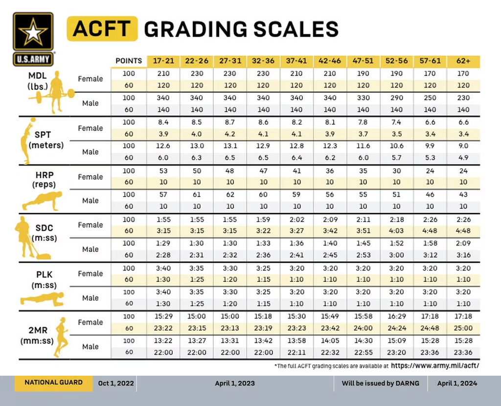 An Overview of the US Army Combat Fitness Test (ACFT) – Boot Camp ...