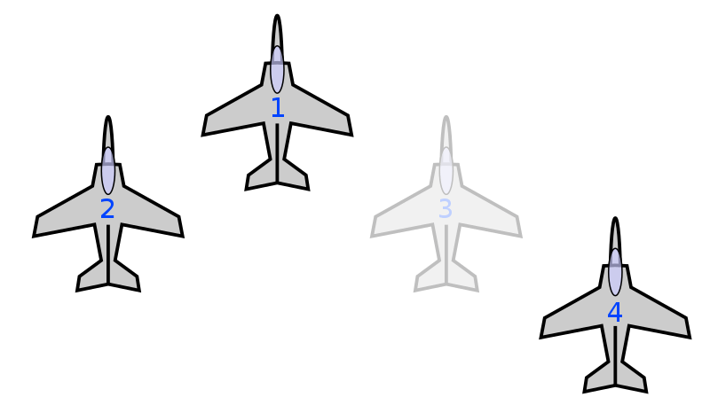 What is a Missing Man Formation? – Boot Camp & Military Fitness Institute