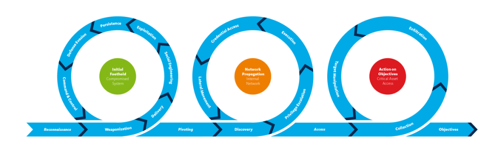 What is the Kill Chain? – Boot Camp & Military Fitness Institute