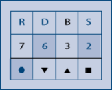 What is the Defence Aptitude Assessment (UK)? – Boot Camp & Military ...