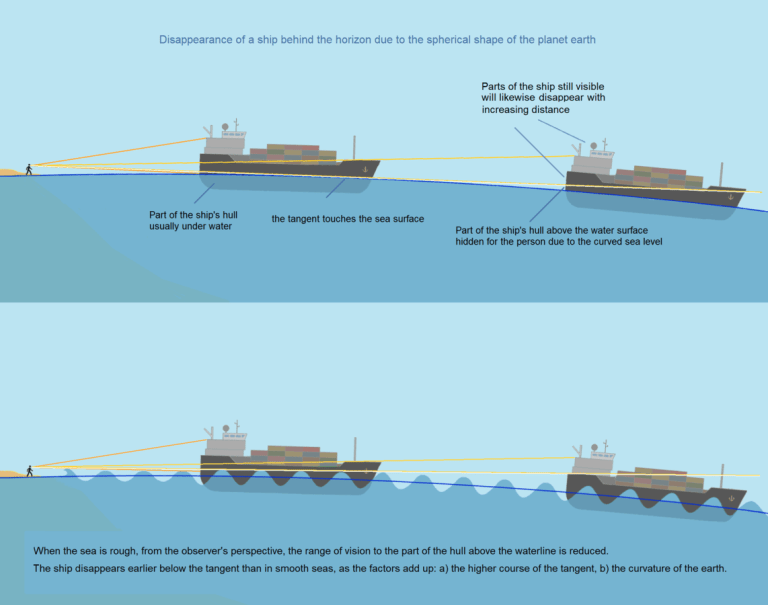 What is Hull-Down? – Boot Camp & Military Fitness Institute