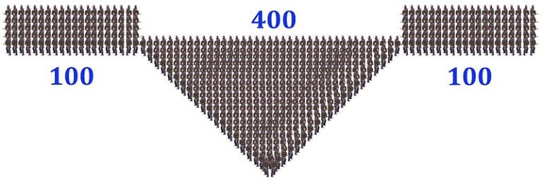 What is a Flying Wedge (Formation)? – Boot Camp & Military Fitness ...