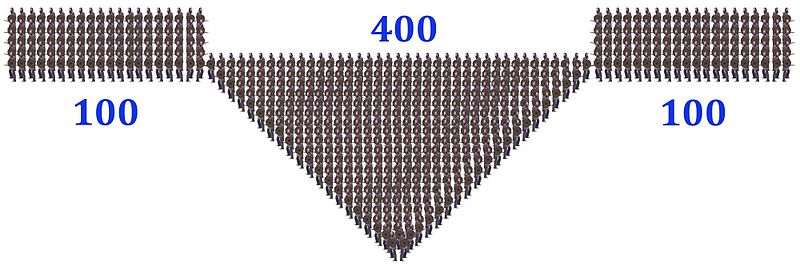 What is a Flying Wedge (Formation)? – Boot Camp & Military Fitness ...